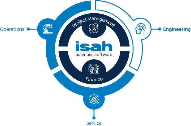 Isah | ERP Software voor de maakindustrie